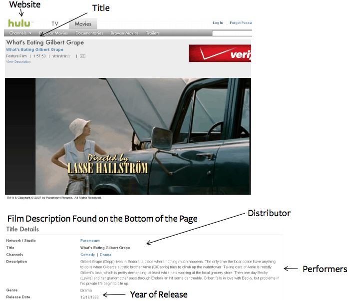 How To Cite A Film In MLA 7 EasyBib Blog