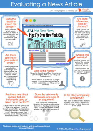 Identifying Fake News: An Infographic and Educator Resources - EasyBib Blog