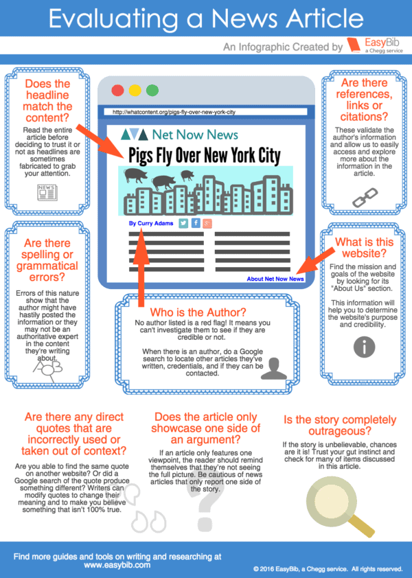 Identifying Fake News: An Infographic and Educator Resources - EasyBib Blog