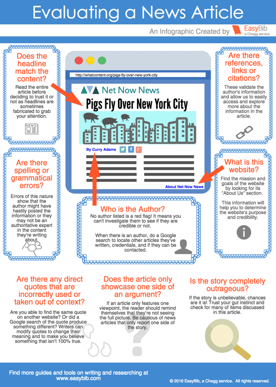 Identifying Fake News: An Infographic and Educator Resources - EasyBib Blog