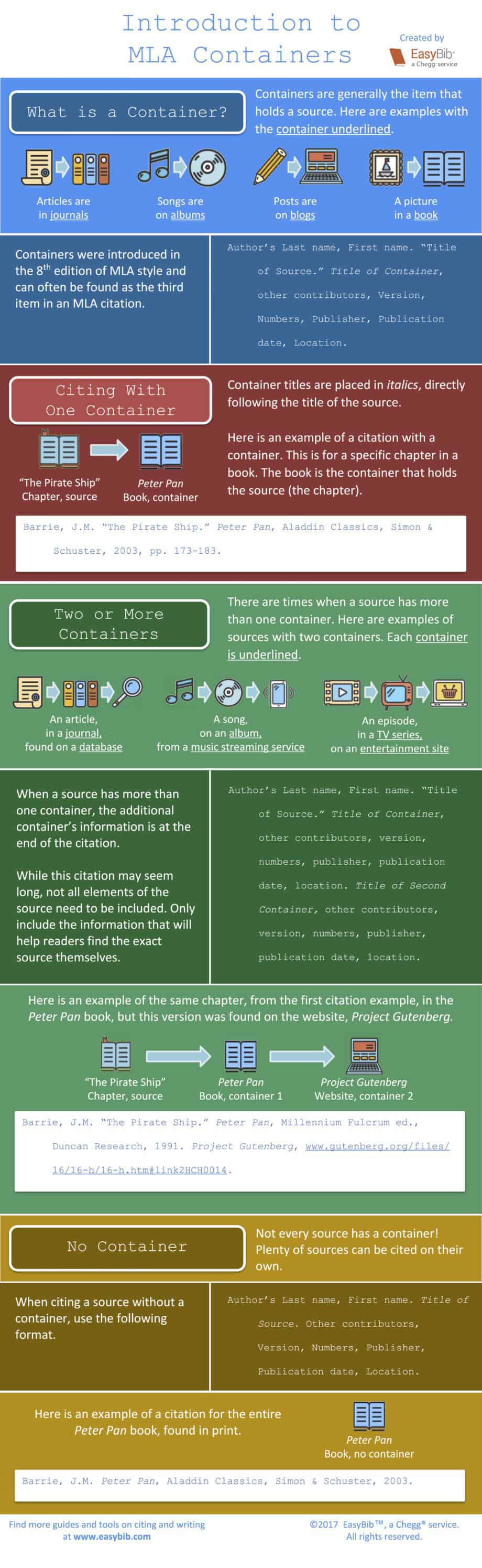 Visual Guide To Mla 8 Containers Easybib Blog