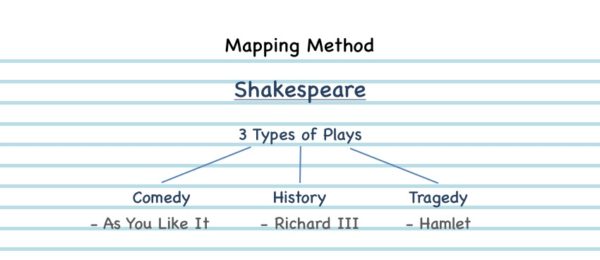 4 Note-Taking Systems To Consider - EasyBib Blog