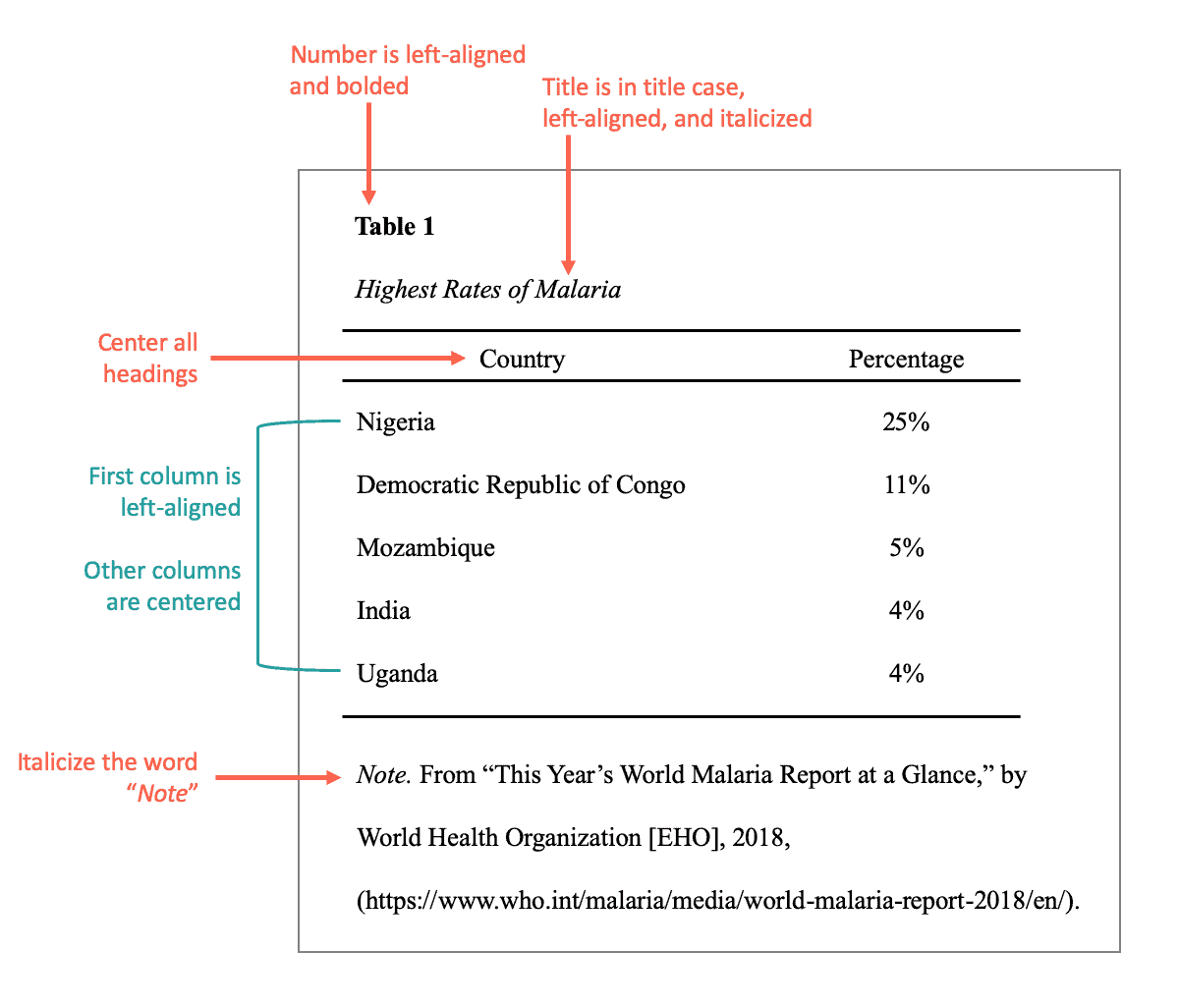 How To Create An Apa Table Of Contents Format Examples Gambaran