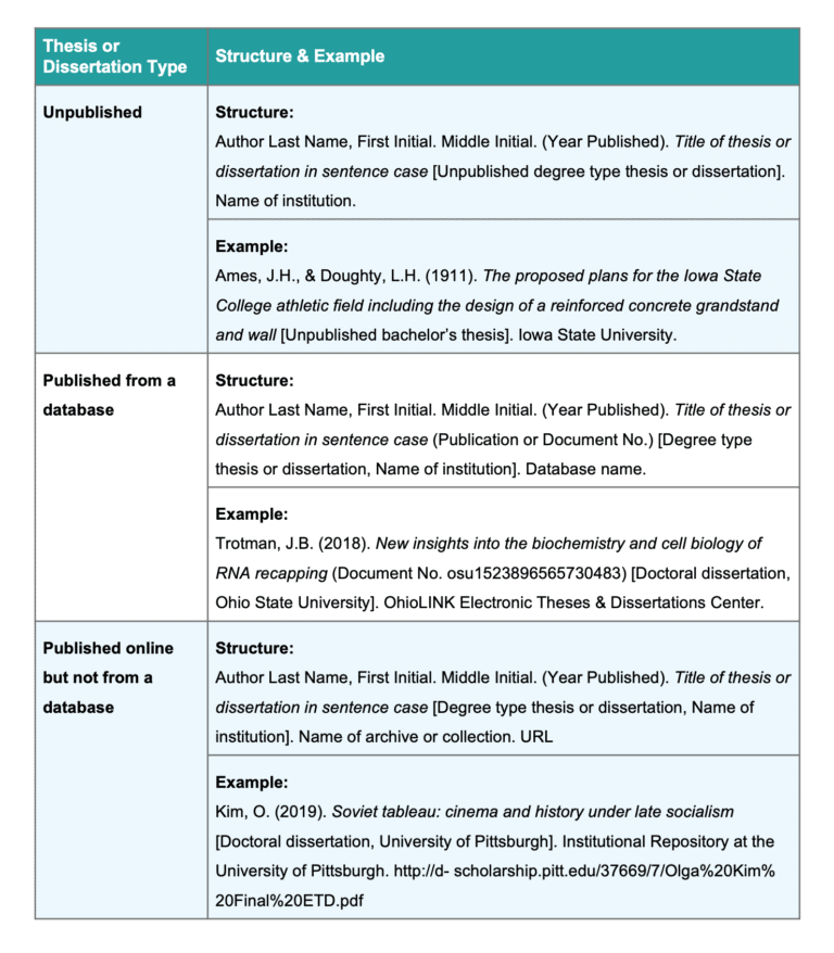 How to Cite a Thesis or Dissertation in APA | EasyBib Citations