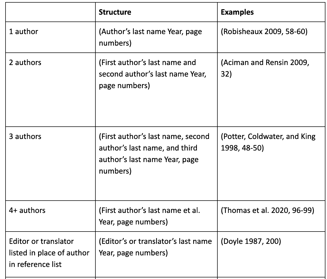 Types Of Citation Astonishingceiyrs