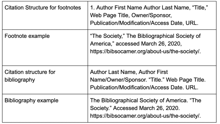 How to Cite a Website Chicago Style - EasyBib