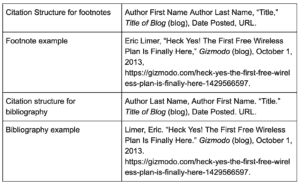 How to Cite a Website Chicago Style - EasyBib