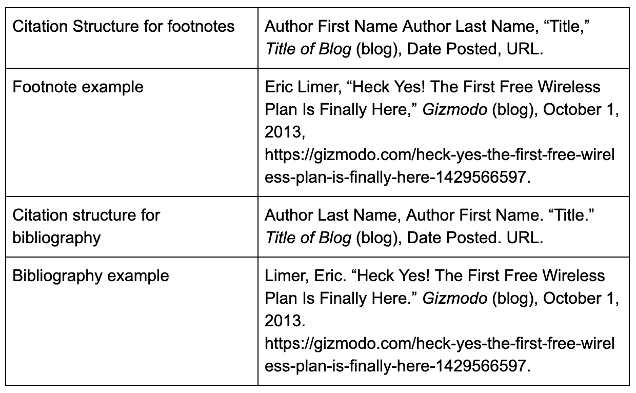 How Do You Cite An Essay In Chicago Style Using A Website As A Resource 