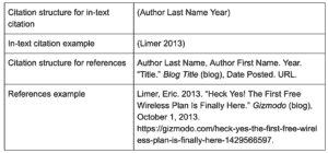 How to Cite a Website Chicago Style - EasyBib