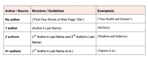 How to Cite a Website in MLA: A Complete Guide | EasyBib Citations